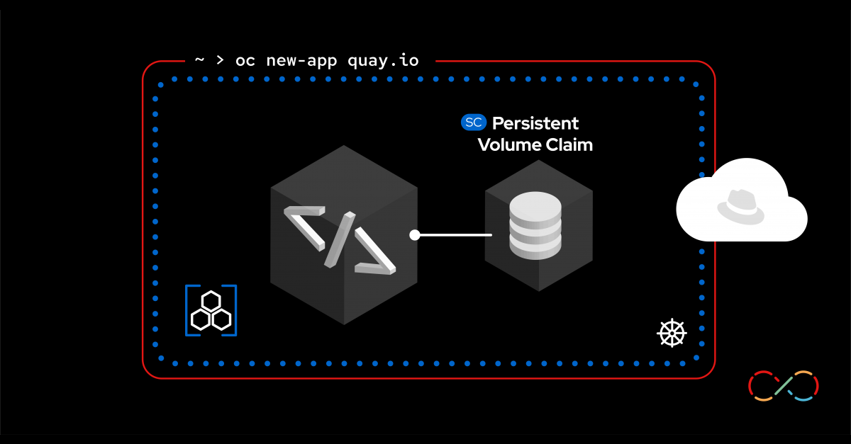 Store persistent data in Red Hat OpenShift using PVCs | Red Hat Developer